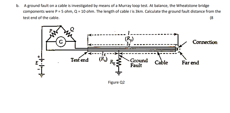 Solved b. A ground fault on a cable is investigated by means | Chegg.com