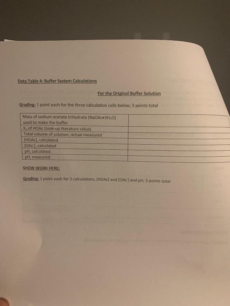 Data Table 4: Buffer System Calculations For the | Chegg.com