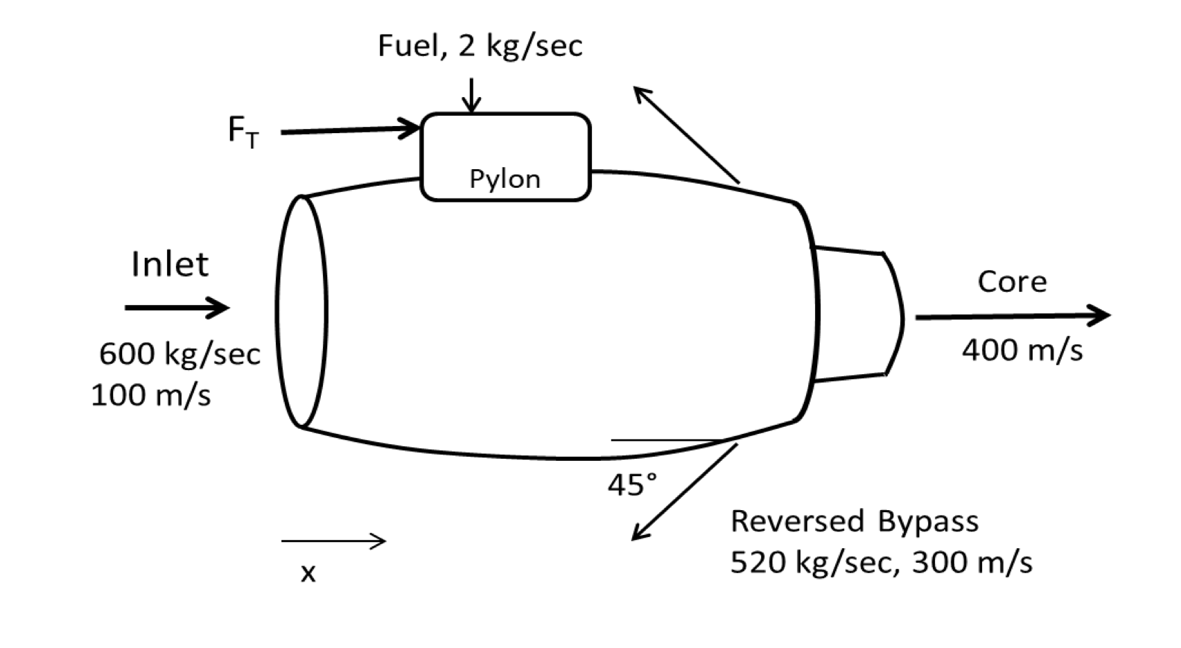 A jet engine produces thrust by drawing air in the | Chegg.com