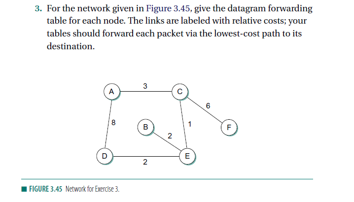 Solved 3. For the network given in Figure 3.45, give the | Chegg.com