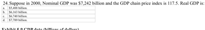 Solved 24. Suppose in 2000, Nominal GDP was $7,242 billion | Chegg.com