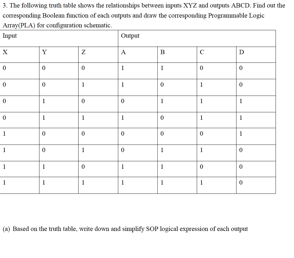 Solved 3. The following truth table shows the relationships | Chegg.com