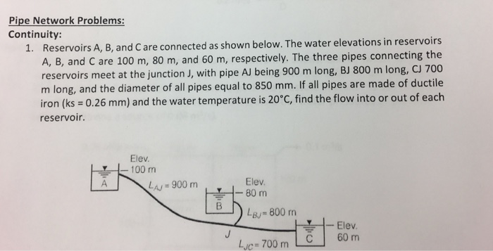 Solved Pipe Network Problems: Continuity: Reservoirs A, B, | Chegg.com