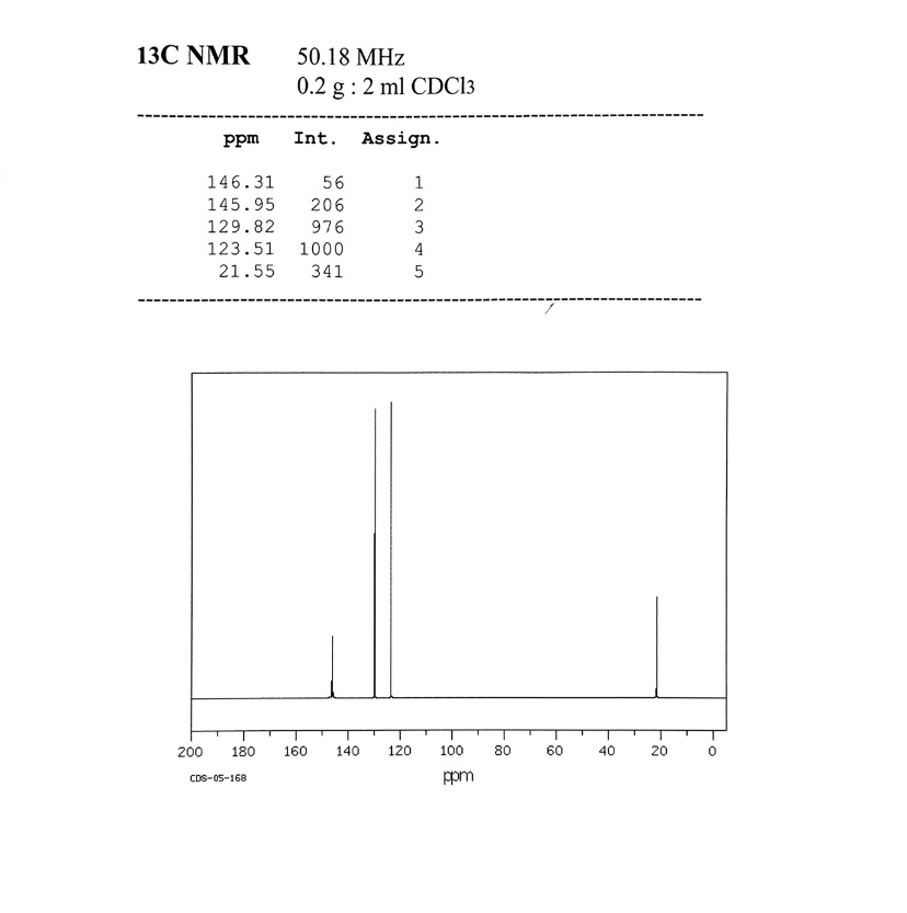 Solved Can you determine the structure of the compound from | Chegg.com