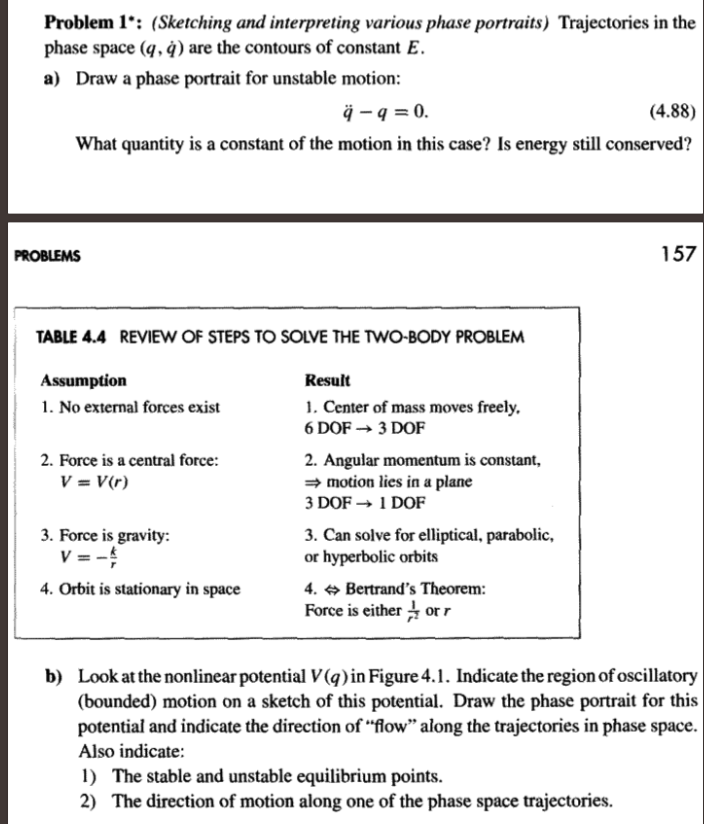 Via) - . FIGURE 4.1 A) Unstable equilibrium point; B) | Chegg.com