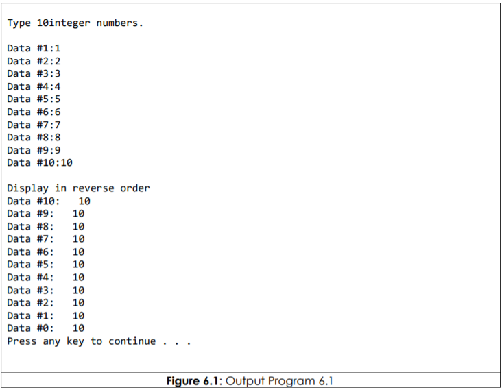 Solved Type 10 Integer Numbers Data 11 Data 22 Data 