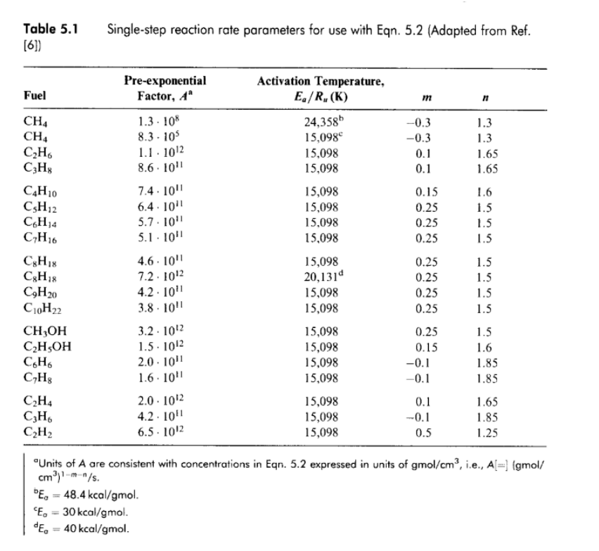 Solved 1. Using the single-step global mechanism for | Chegg.com