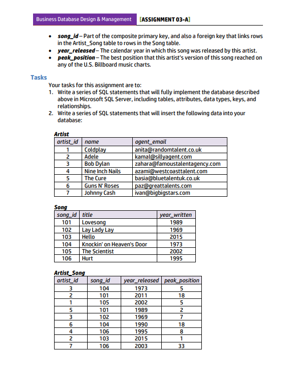 Solved Business Database Design & Management (ASSIGNMENT | Chegg.com