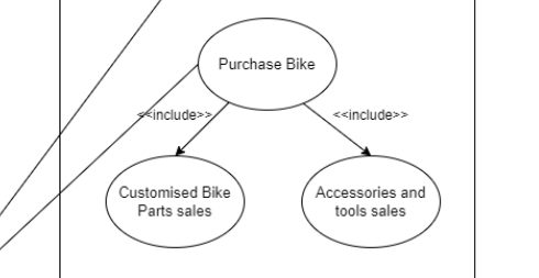 Solved I NEED ACTIVITY DIAGRAM FOR THIS USE CASE (BICYCLE | Chegg.com