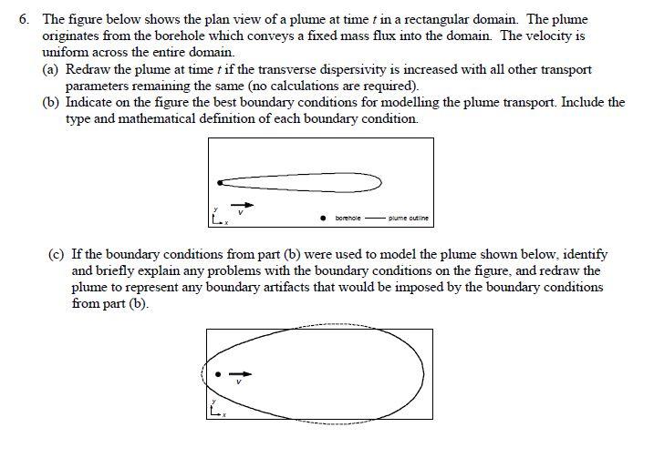 Solved 6. The figure below shows the plan view of a plume at | Chegg.com