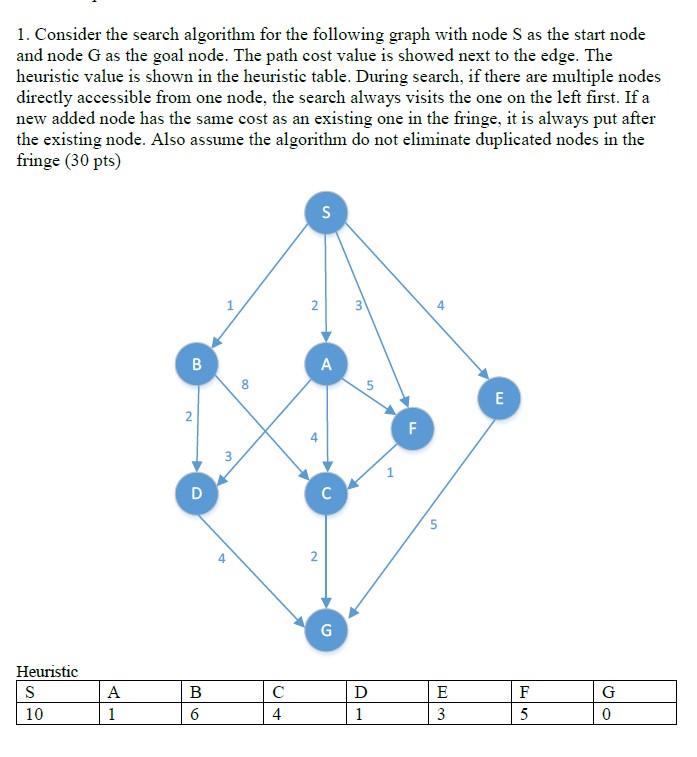 Solved Simulate the behavior of Breadth-First Search. Show | Chegg.com