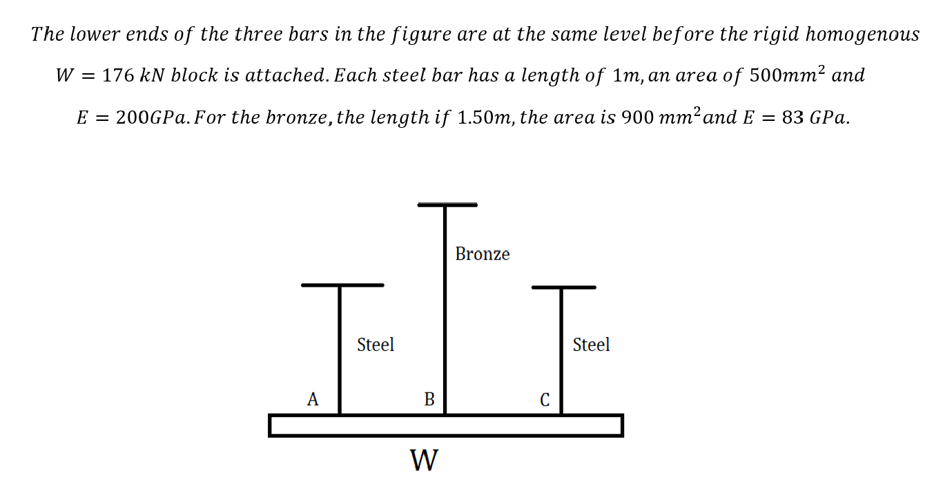 Solved The lower ends of the three bars in the figure are at | Chegg.com