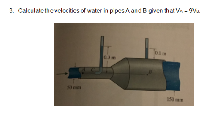 Solved Calculate the Velocities of water in pipes A and B | Chegg.com