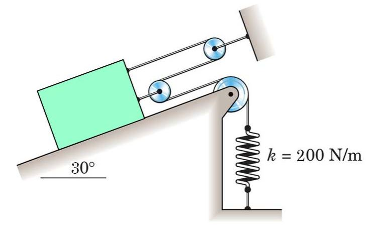 Solved The 50 kg block is moving down the rough incline with | Chegg.com