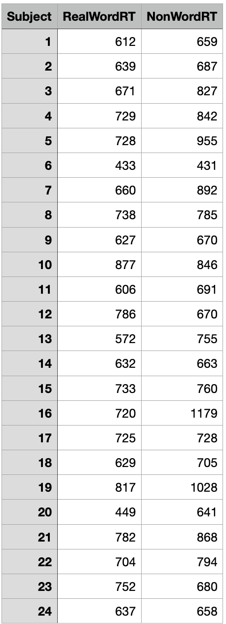 Solved 1. In my Cogs 213 class on language, we do an | Chegg.com
