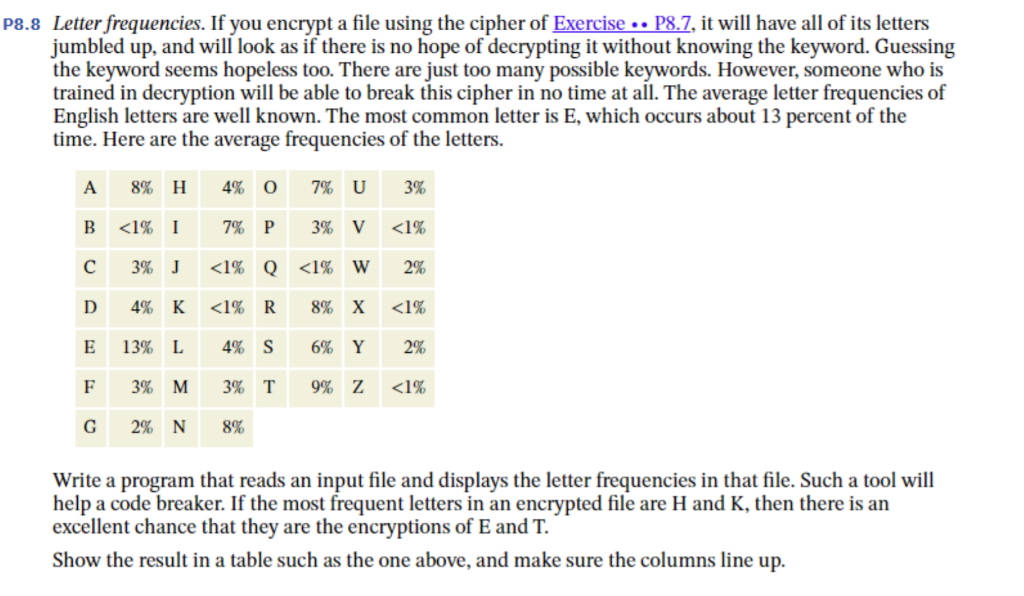 Solved P8.8 Letter frequencies. If you encrypt a file using | Chegg.com