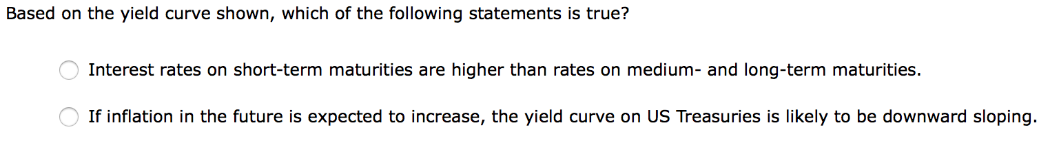 Solved Given the indicated maturities listed in the | Chegg.com