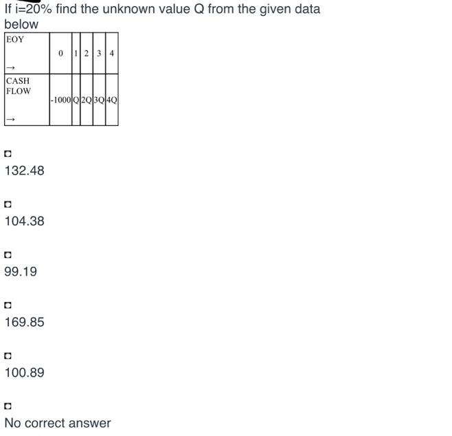 Solved If i=20% find the unknown value Q from the given data | Chegg.com
