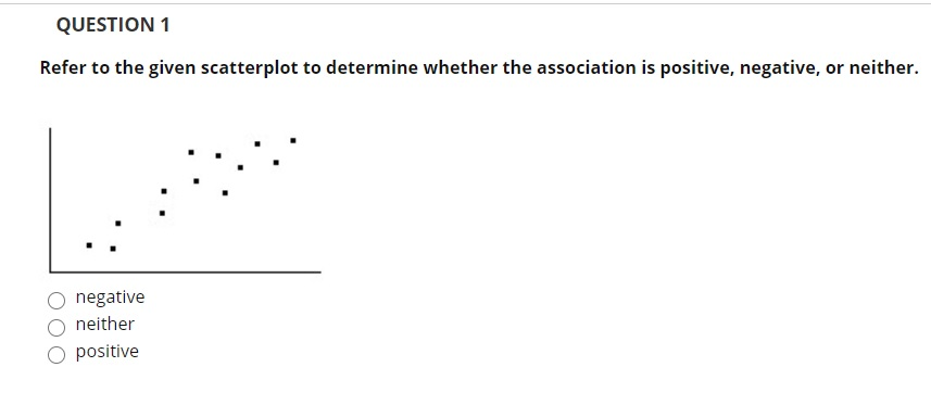 Solved QUESTION 1 Refer to the given scatterplot to | Chegg.com