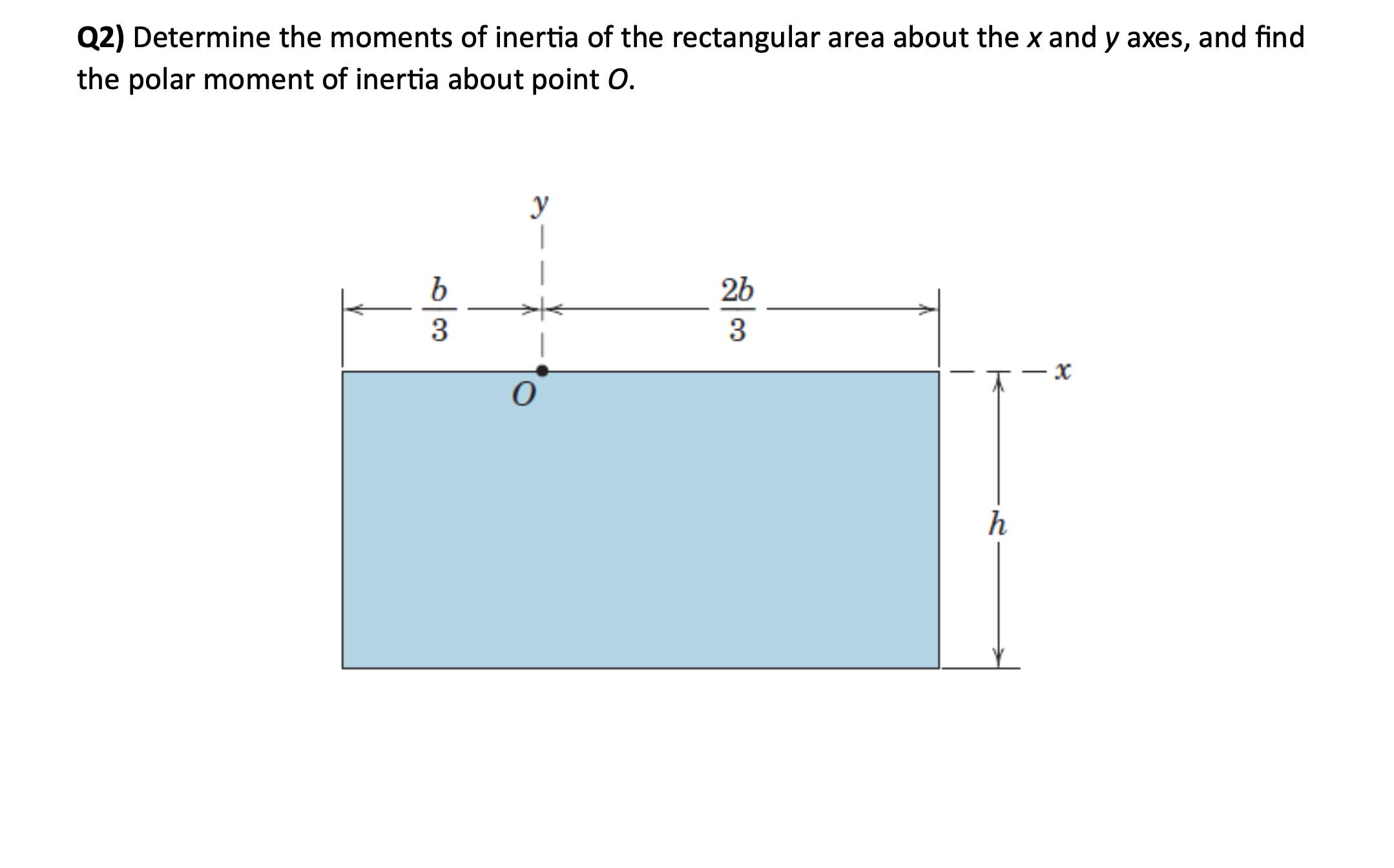 Solved Q2) Determine the moments of inertia of the | Chegg.com