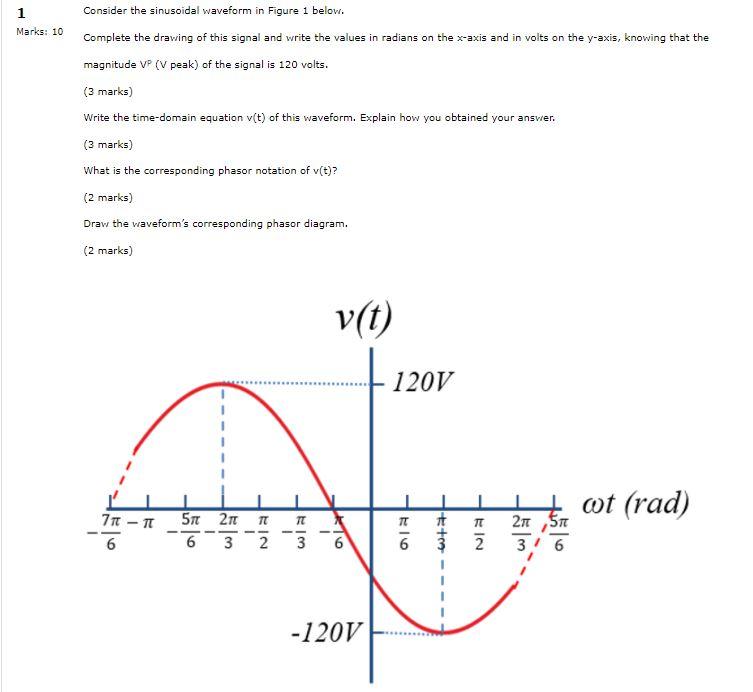 Solved 1 Marks: 10 Consider the sinusoidal waveform in | Chegg.com