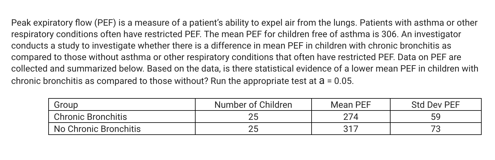 Solved Peak expiratory flow (PEF) is a measure of a | Chegg.com