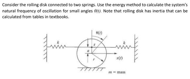 Solved Consider the rolling disk connected to two springs. | Chegg.com