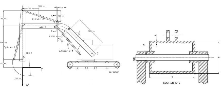 Assuming that the loads on Arm 2 are static; a) Draw | Chegg.com