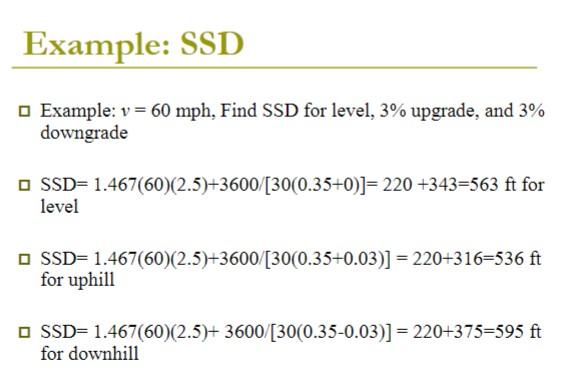 Solved Example: v=60mph, Find SSD for level, 3% upgrade, and | Chegg.com