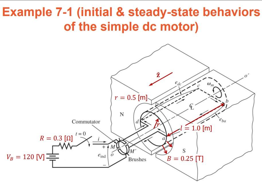 Solved Example 7-1 (initial & steady-state behaviors of the | Chegg.com