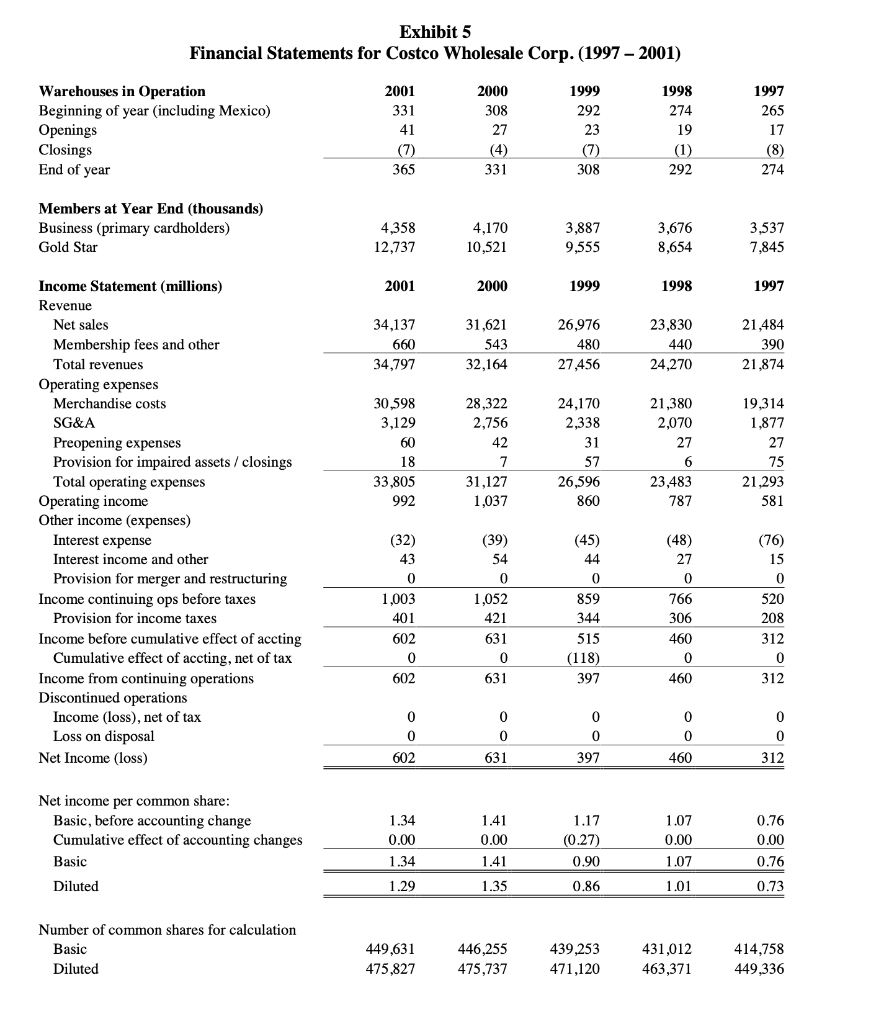 Solved Exhibit 5 Financial Statements for Costco Wholesale | Chegg.com