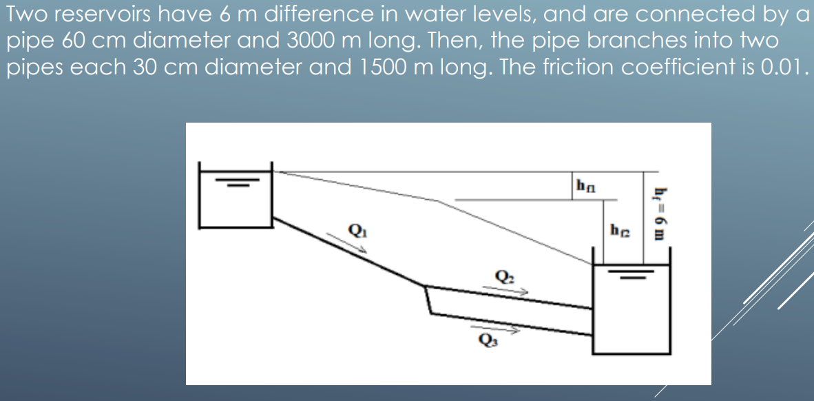 Solved Two reservoirs have 6 m difference in water levels, | Chegg.com