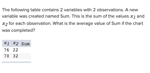 Solved The following table contains 2 variables with 2 | Chegg.com
