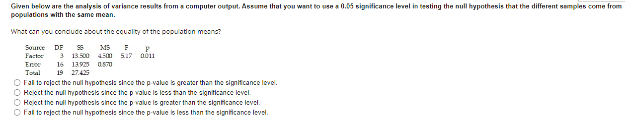 Solved Given below are the analysis of variance results from | Chegg.com
