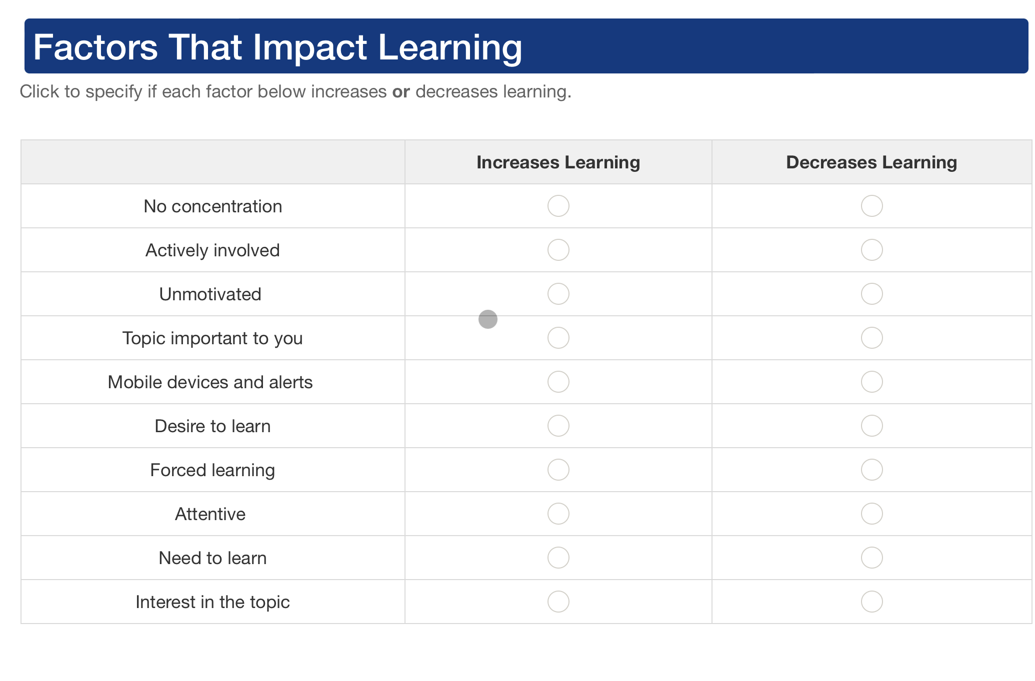 Solved Factors That Impact Learning Click to specify if each | Chegg.com