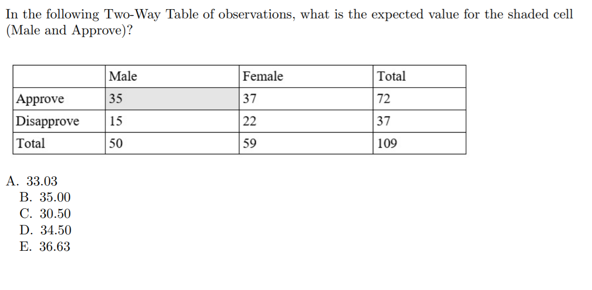 Solved In the following Two-Way Table of observations, what | Chegg.com