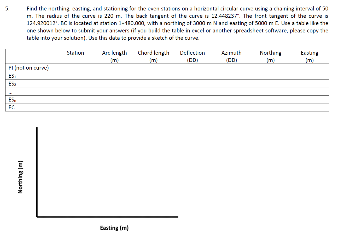 Solved 5. Find the northing, easting, and stationing for the | Chegg.com