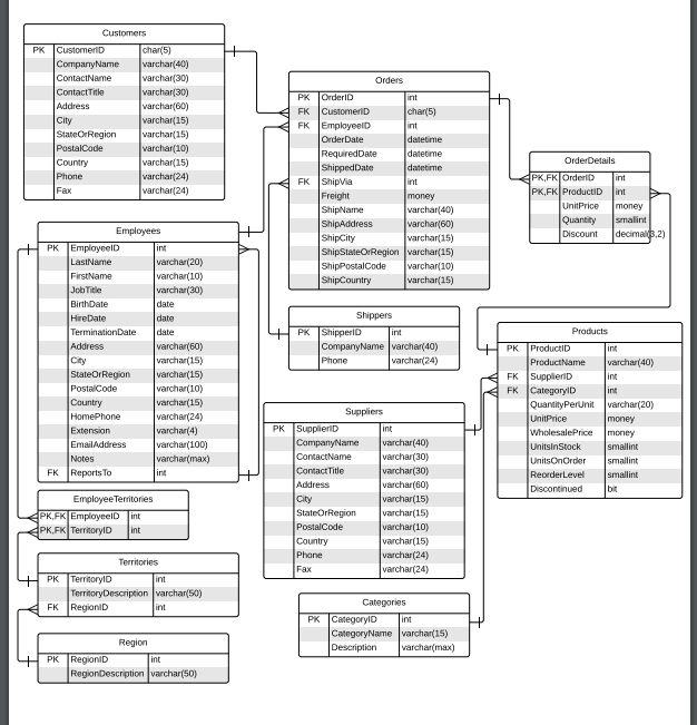 Solved Create a SQL Statement that displays orders that | Chegg.com