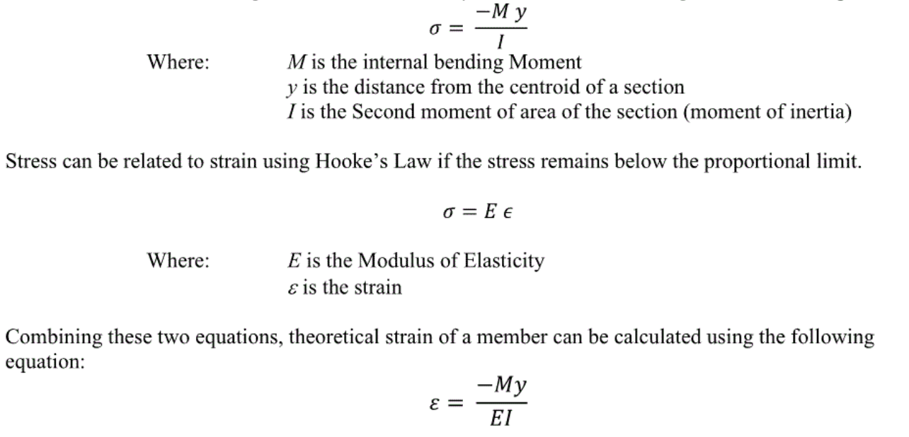 Solved Where: M is the internal bending Moment y is the | Chegg.com
