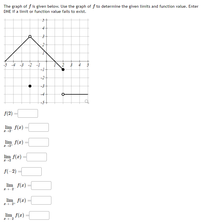 Solved The graph of f ﻿is given below. Use the graph of f | Chegg.com