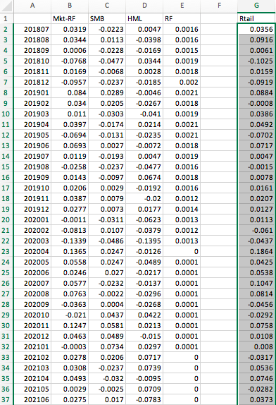 1. Using the Regression tool in the Excel Data | Chegg.com