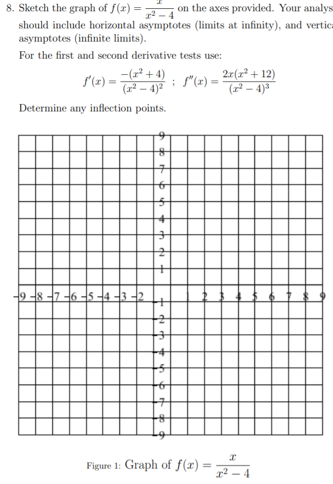 Solved 8. Sketch the graph of f(1) = on the axes provided. | Chegg.com