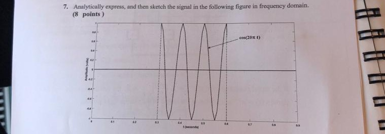 Solved Analytically express, and then sketch the signal in | Chegg.com