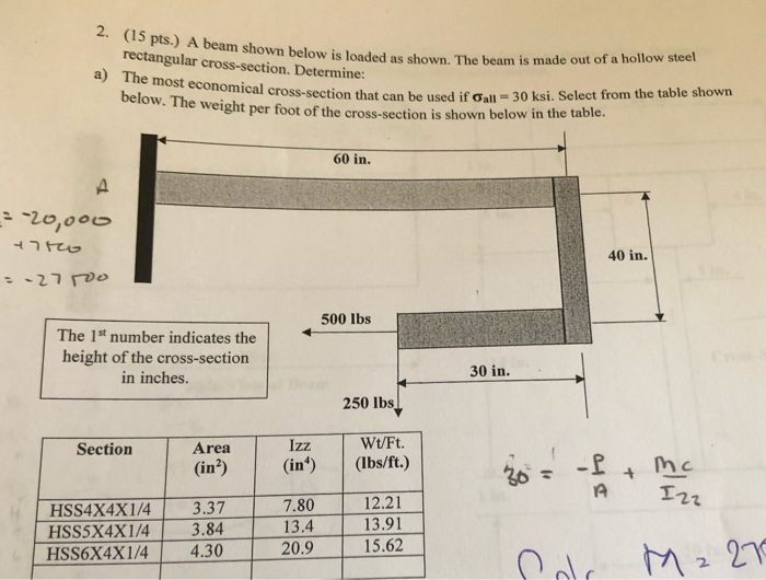 Solved own below is loaded as shown. The beam is made out of | Chegg.com