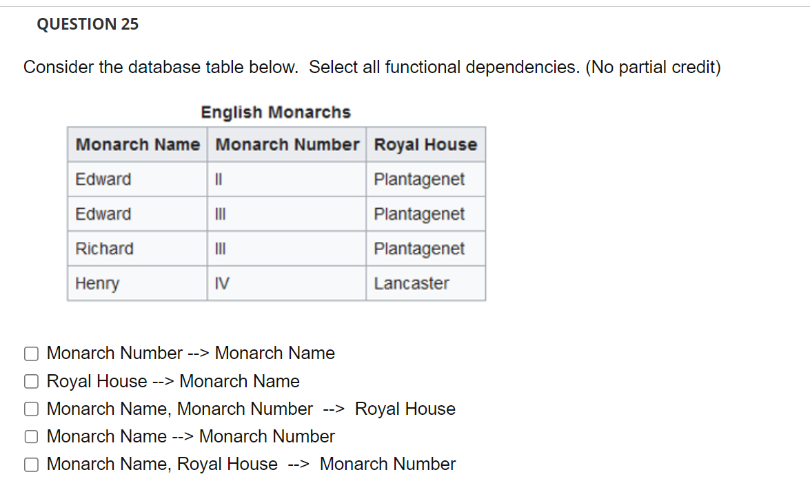 Solved Consider the database table below. Select all | Chegg.com