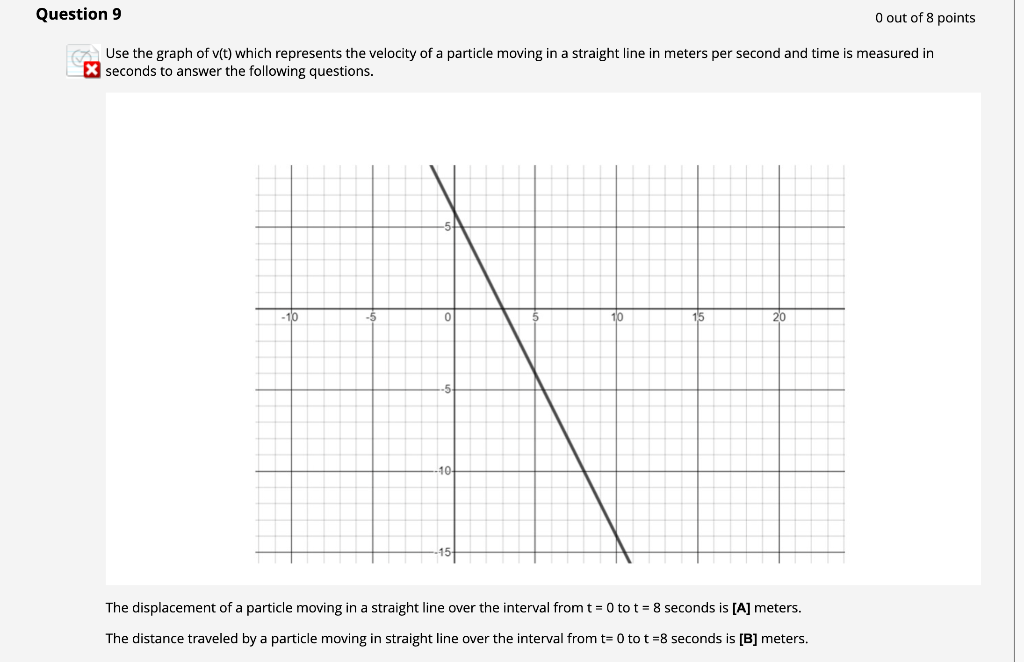 Solved Question 9 O out of 8 points Use the graph of v(t) | Chegg.com