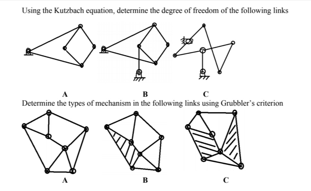 Solved Using the Kutzbach equation, determine the degree of | Chegg.com