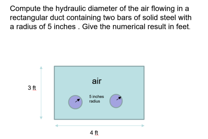 Solved Compute the hydraulic diameter of the air flowing in | Chegg.com