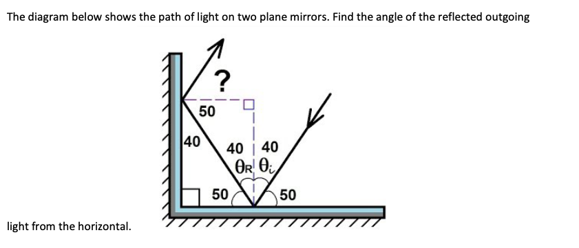 Solved The diagram below shows the path of light on two | Chegg.com