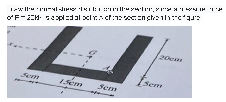 Solved Draw the normal stress distribution in the section, | Chegg.com